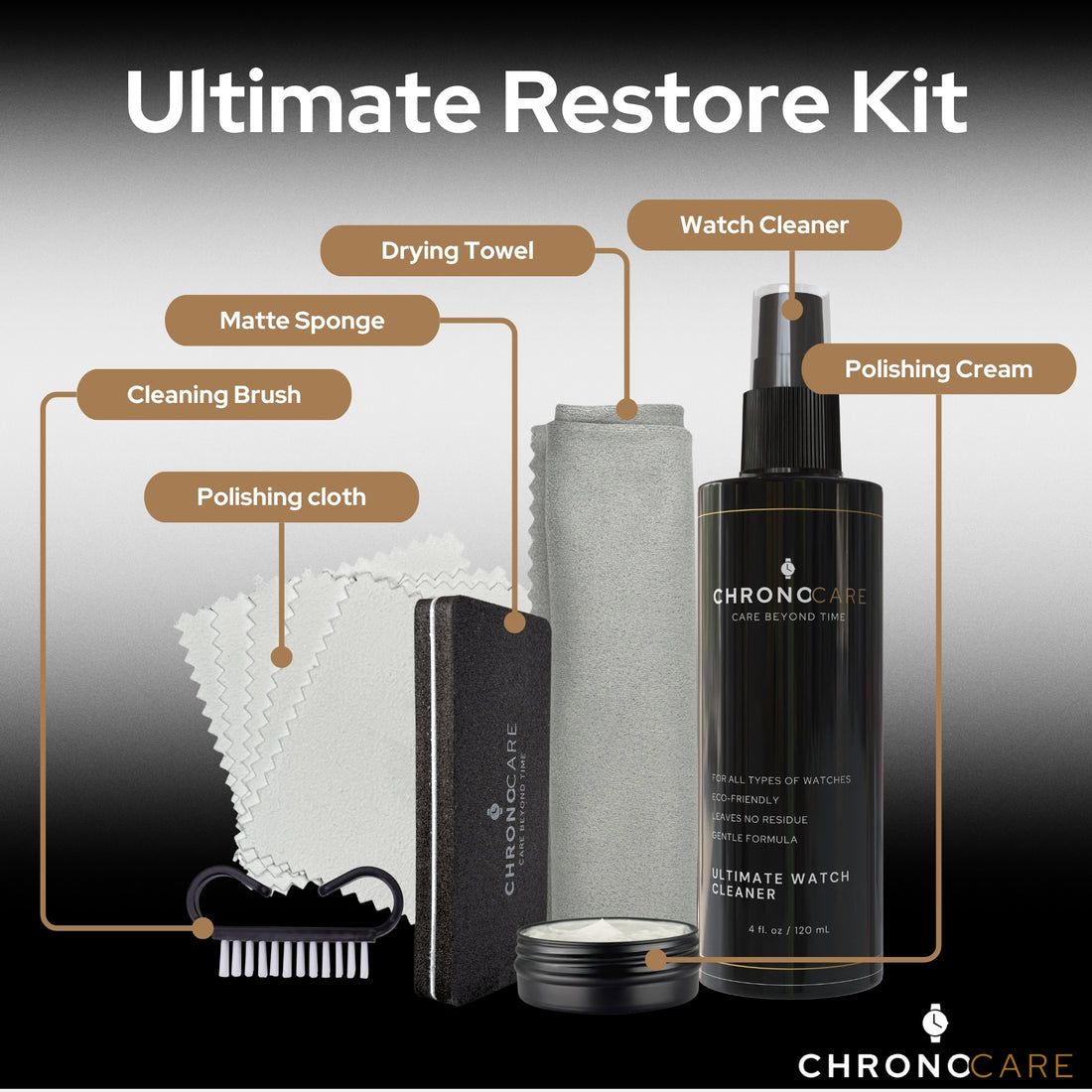 Chrono Care - Premium Watch Cleaning & Restoration Kits – ChronoCare